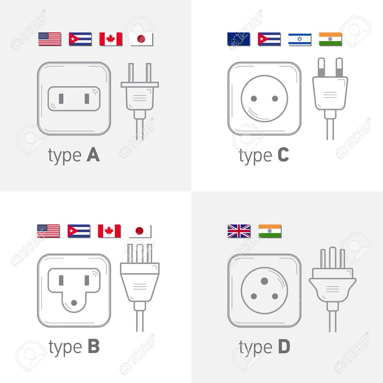 plug types by country