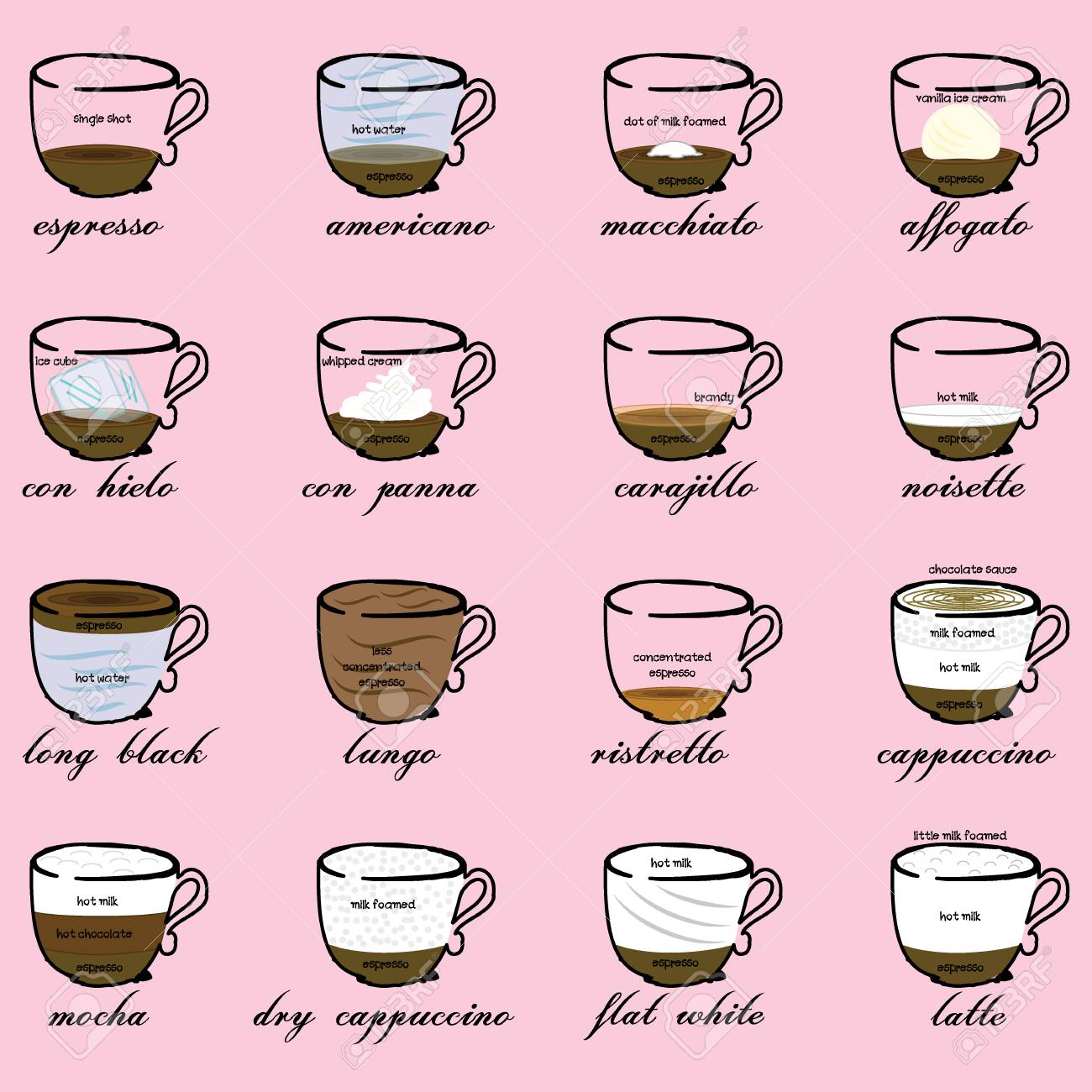 different coffee colors