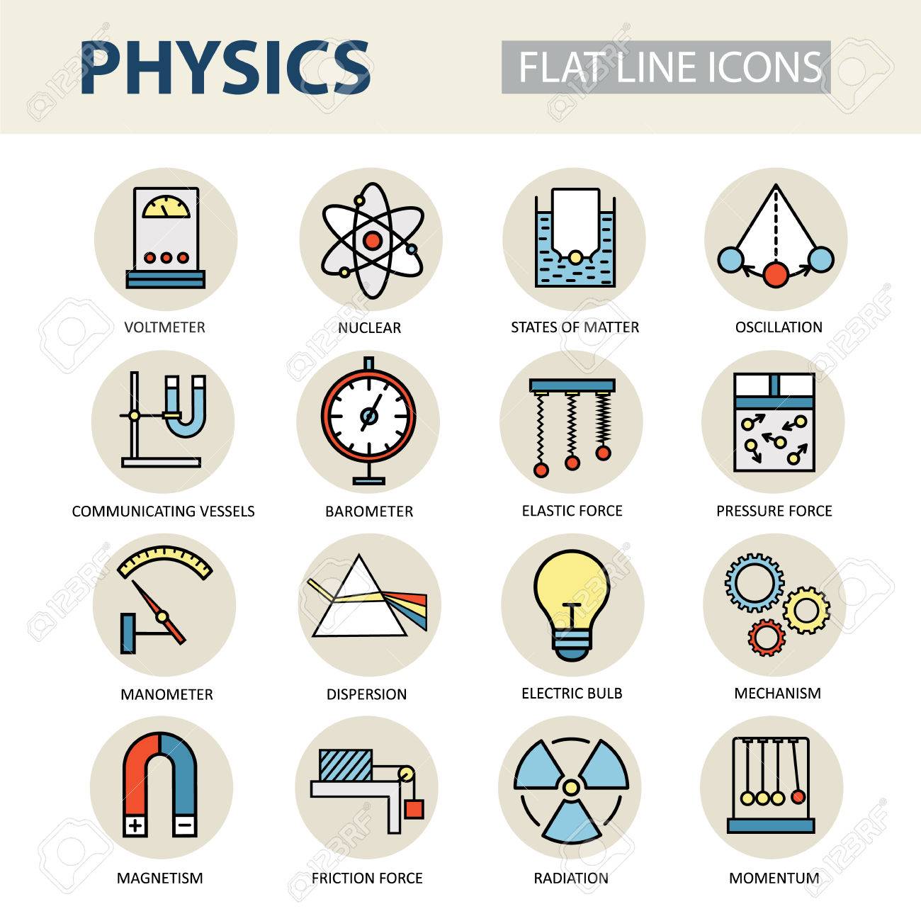 physik symbole