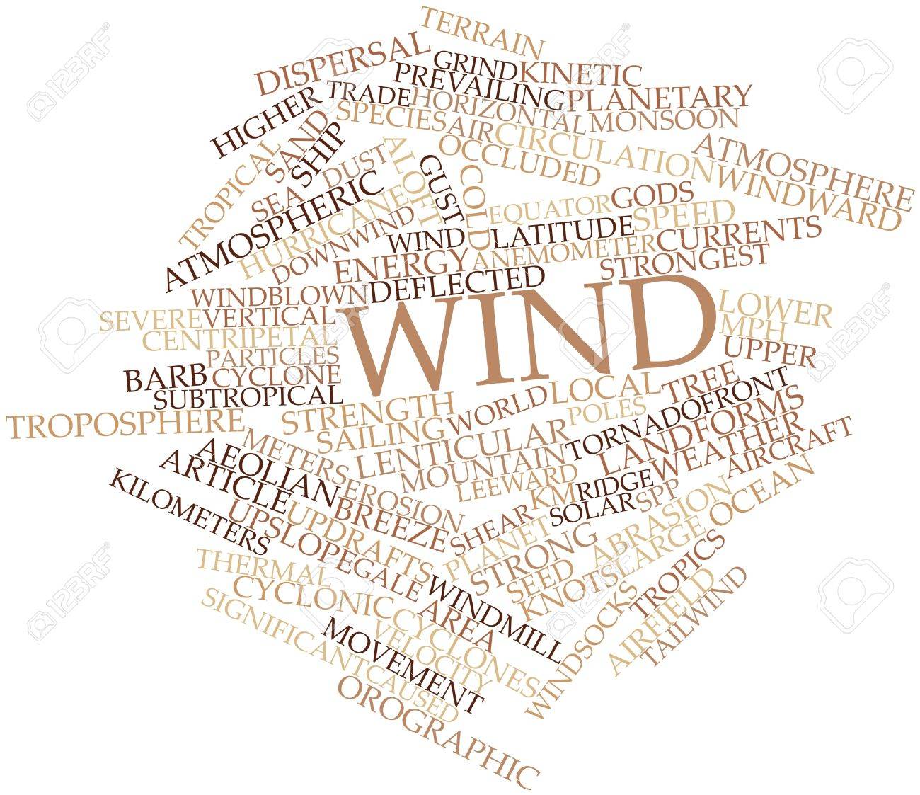 strong wind words