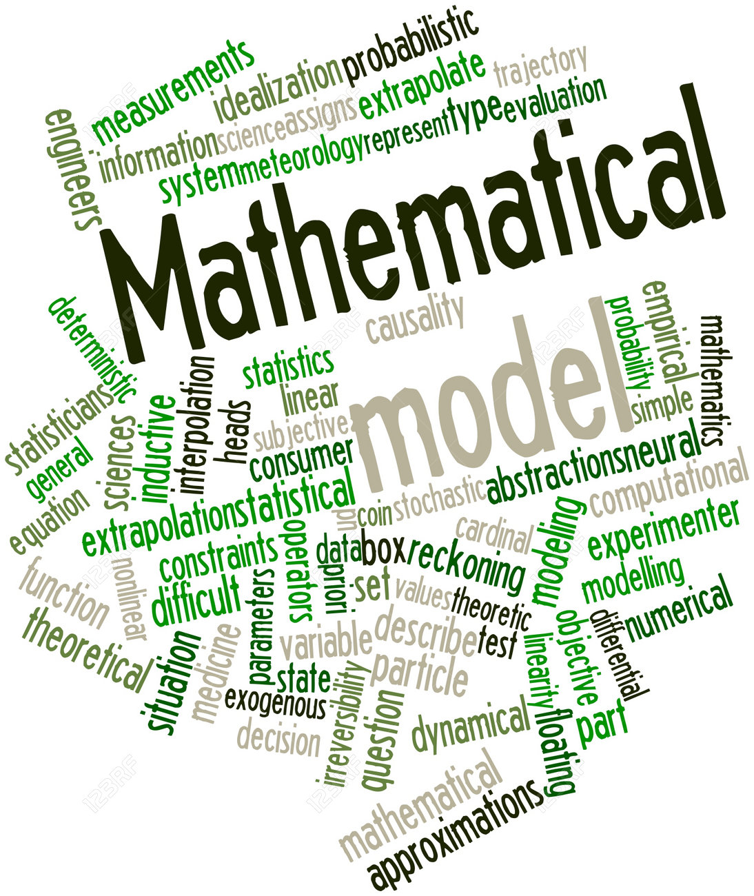 maths word cloud